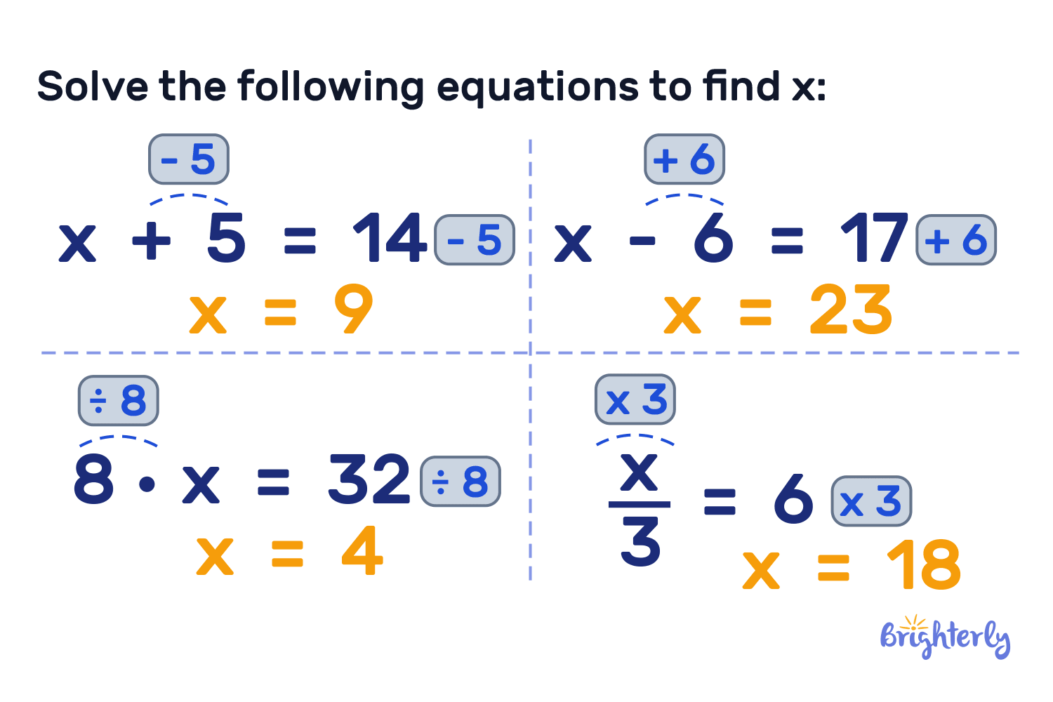 One step equation solver store