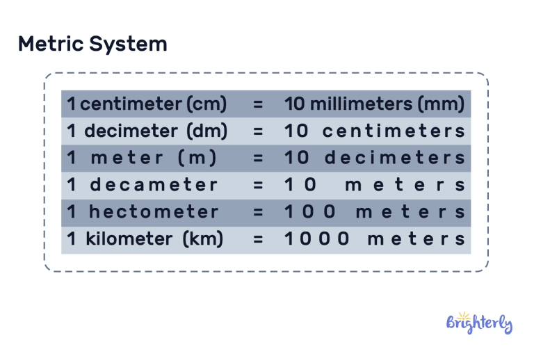 One-Step Equations: Definition, and Solved Examples