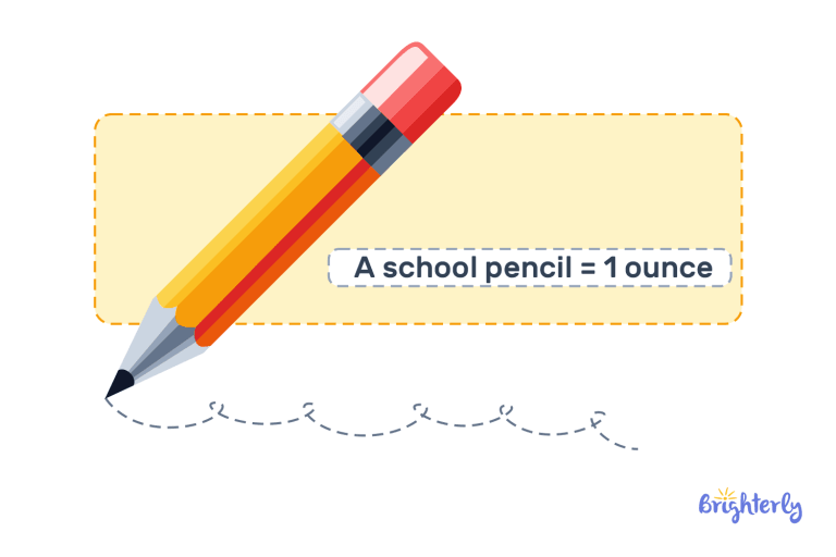 Ounce in Math: Definition, Examples, and Facts