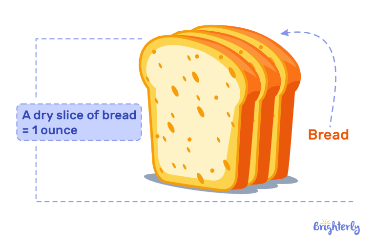 Ounce in Math: Definition, Examples, and Facts