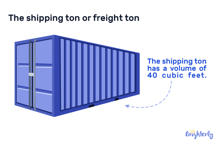 What is a ton? Definition, Symbol & Examples