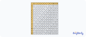 Addition Table: Definition, Examples, and Practice Math Problems