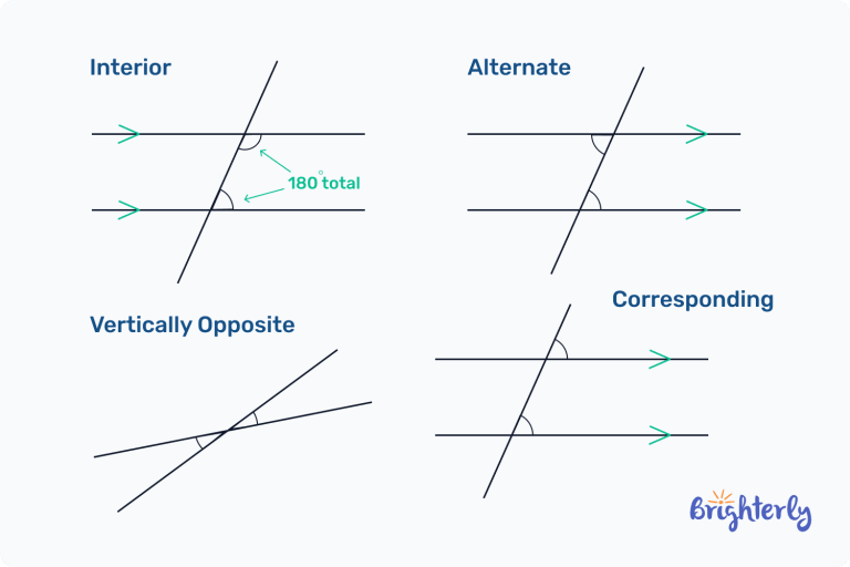 Consecutive Angles: Definition, Types, Solved Math Tasks