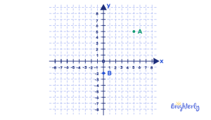 Coordinate Plane – Definition with Examples