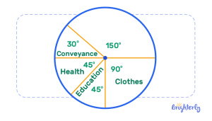 Graph: Definition, Types, and Practice Problems