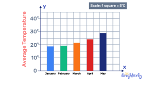 Graph: Definition, Types, and Practice Problems
