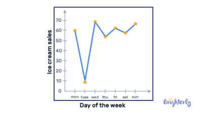 Graph: Definition, Types, and Practice Problems