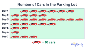Graph: Definition, Types, and Practice Problems