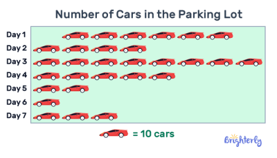 Graph: Definition, Types, and Practice Problems
