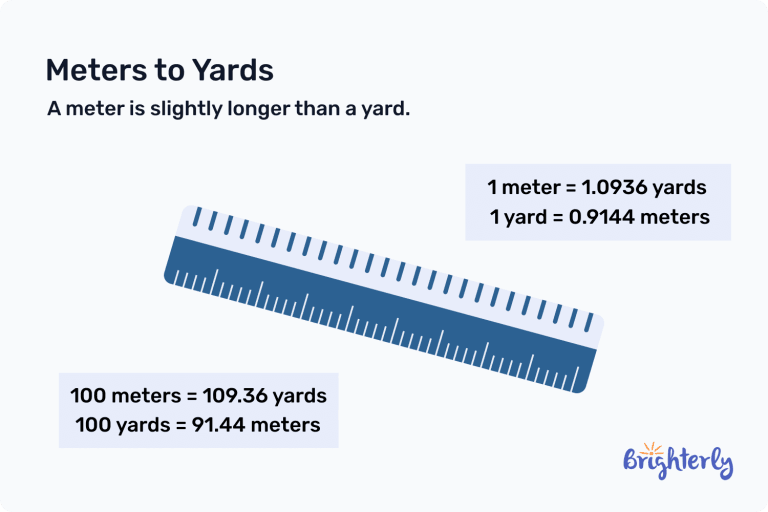 Meter to Yards - Conversion: Definition, Formula, and Examples