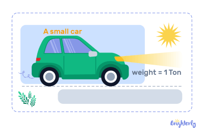What is a ton? Definition, Symbol & Examples