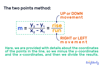 Negative Slope: Definition, Graph, and Solved Examples