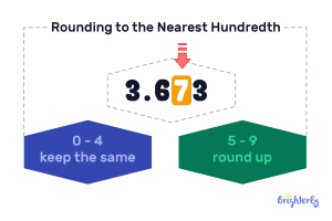 Round to the Nearest Hundredth: Definition, Method, Practice Math Problems