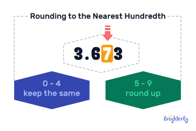 Round to the Nearest Hundredth: Definition, Method, Practice Math Problems