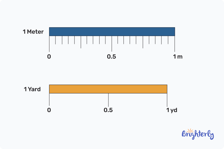 Meter to Yards - Conversion: Definition, Formula, and Examples
