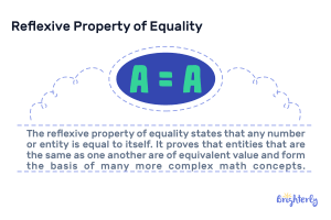Reflexive Property: Definition, Equality, and Practice Math Problems