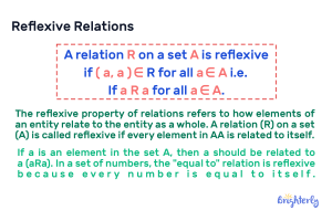 Reflexive Property: Definition, Equality, and Practice Math Problems