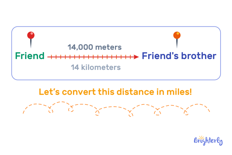 Convert Miles to Meters: Formula, Steps, and Examples