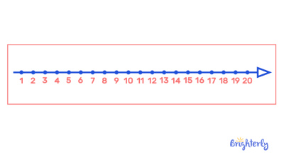 Number Line – Definition with Examples