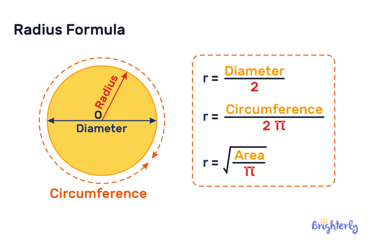 What is radius of a circle? Definition, Formula, and Examples