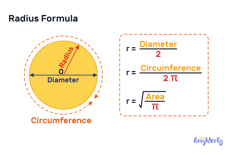 What is radius of a circle? Definition, Formula, and Examples