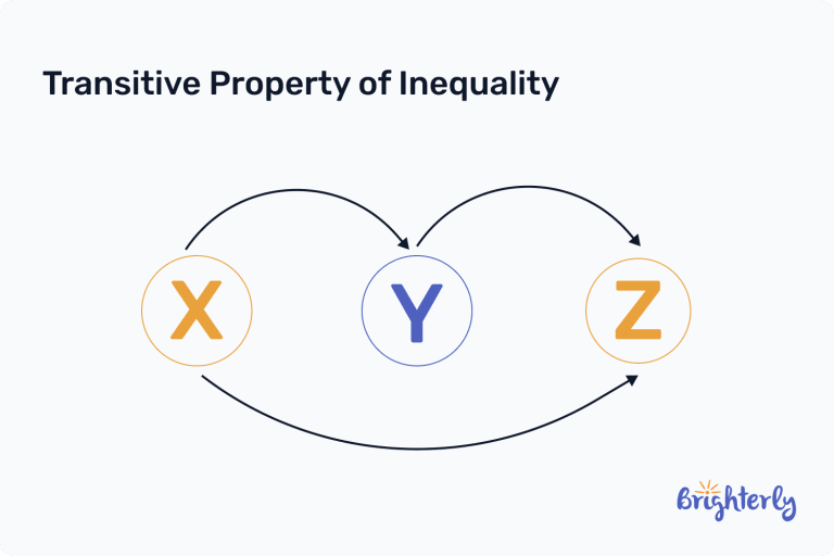Transitive Property – Definition with Examples