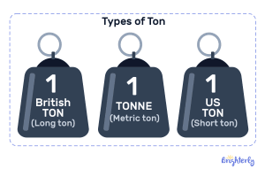 What is a ton? Definition, Symbol & Examples