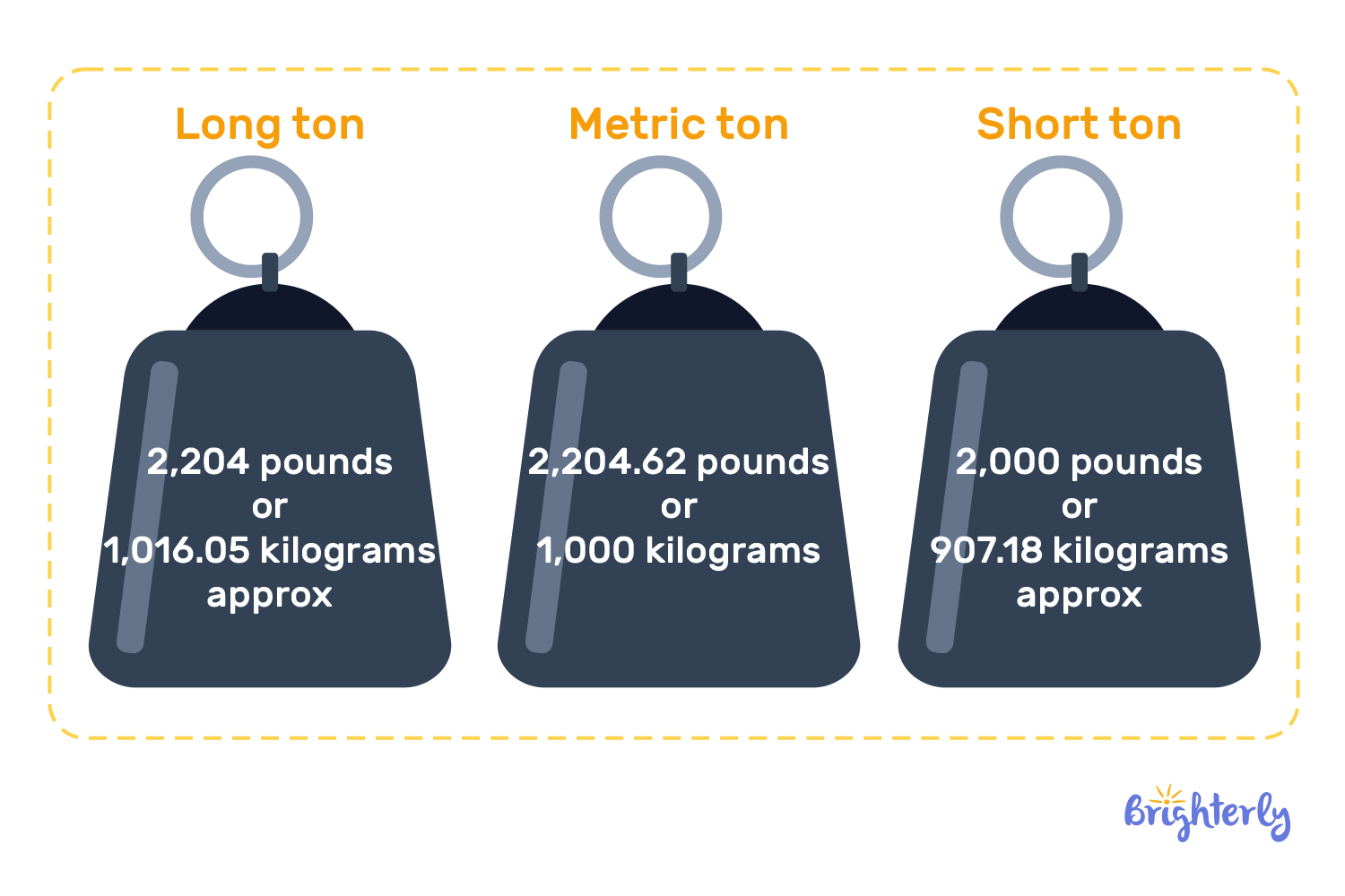What is a ton? Definition, Symbol & Examples