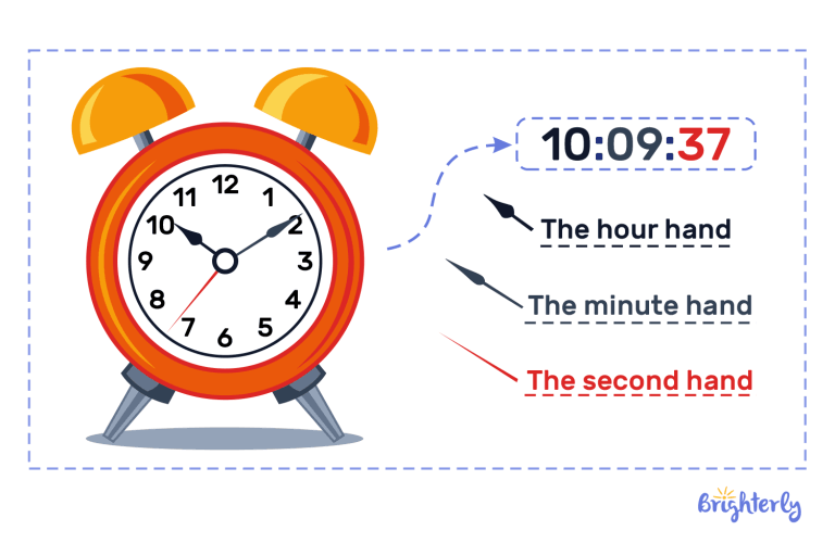Hour Hand On Clock: Definition, Examples, and Practice Math Problems
