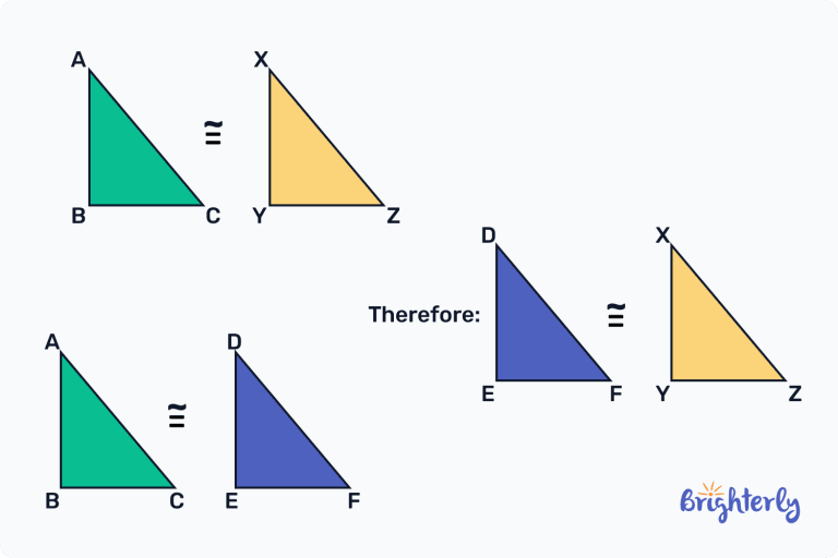 Transitive Property – Definition with Examples