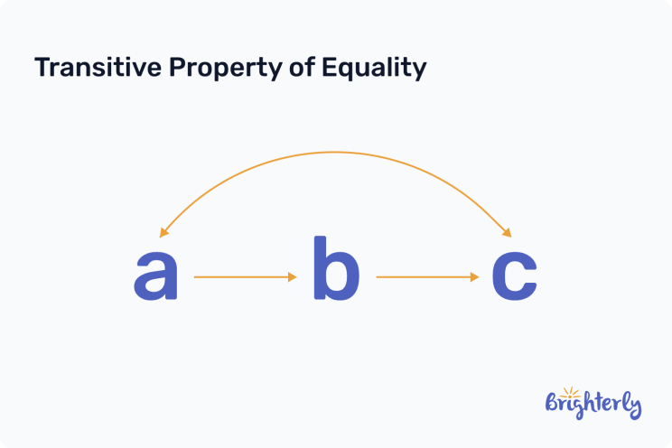 Transitive Property – Definition with Examples