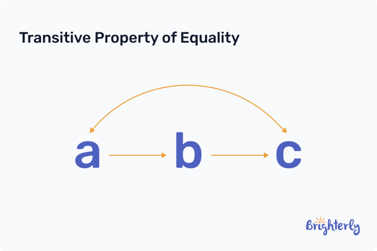 Transitive Property – Definition with Examples