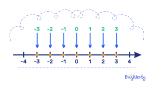 What is Zero: Definition, Examples, and Practice Math Problems