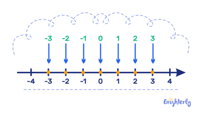 What is Zero: Definition, Examples, and Practice Math Problems