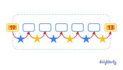 Subtraction – Definition, Symbol, Examples, Practice Problems