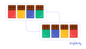 Multiplication – Definition, Examples, Practice Problems, FAQs