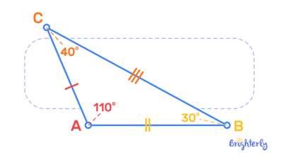 Acute Scalene Triangles – Definition With Examples