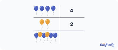 Addition: Definition, Properties and Examples