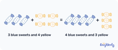 Addition: Definition, Properties and Examples