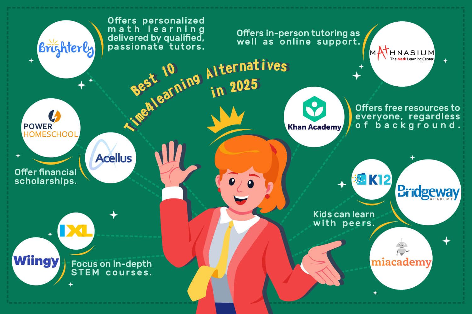 Best 10 Time4learning Alternatives & Competitors in 2025