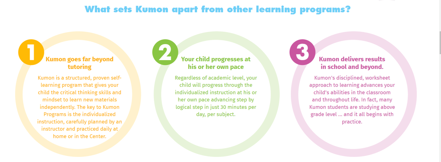 Kumon Cost: All You Need to Know [2025]