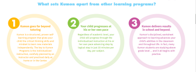 Kumon Cost: All You Need to Know [2025]