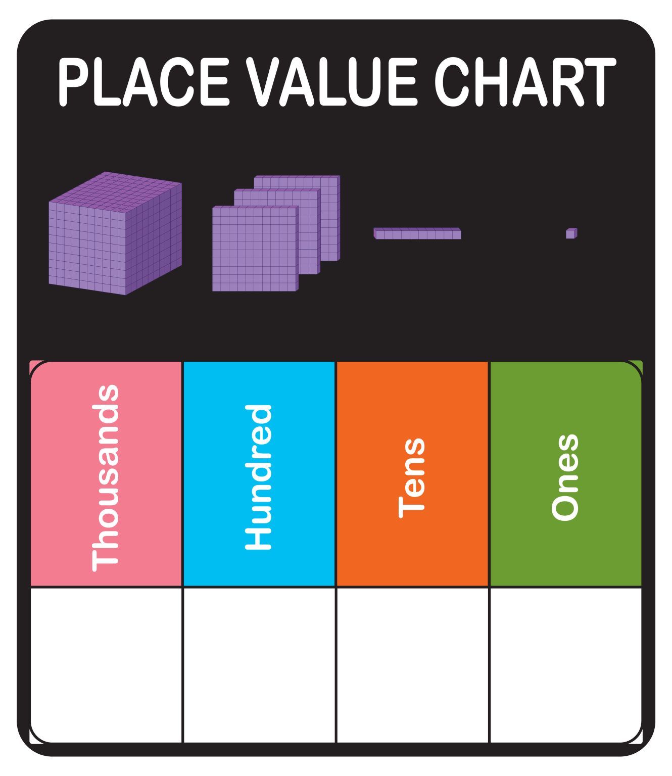 How to Teach Place Value in 10 Easy Ways
