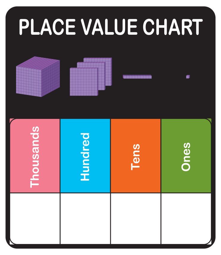How to Teach Place Value in 10 Easy Ways