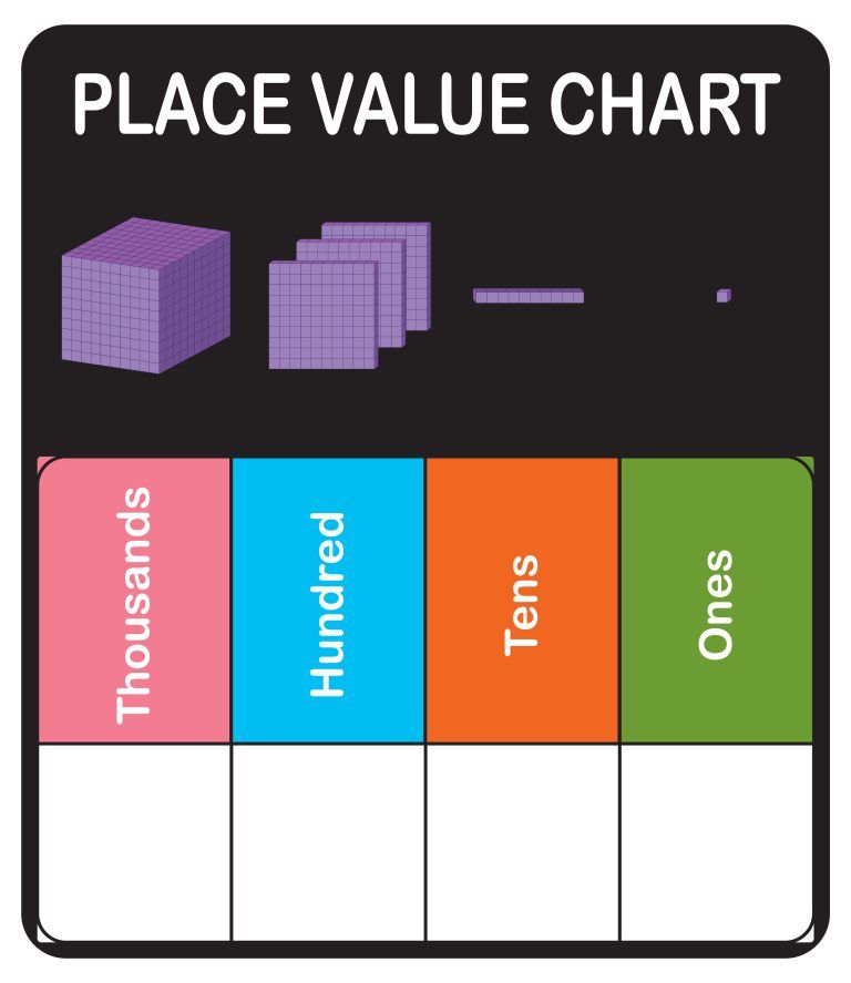 How to Teach Place Value in 10 Easy Ways