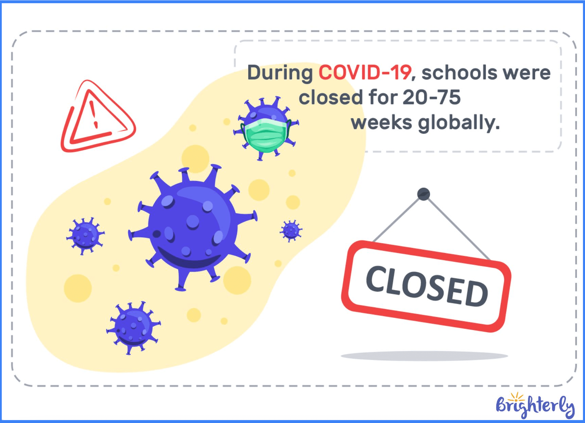 Pandemic Learning Loss Statistics 2025: Education Impacts