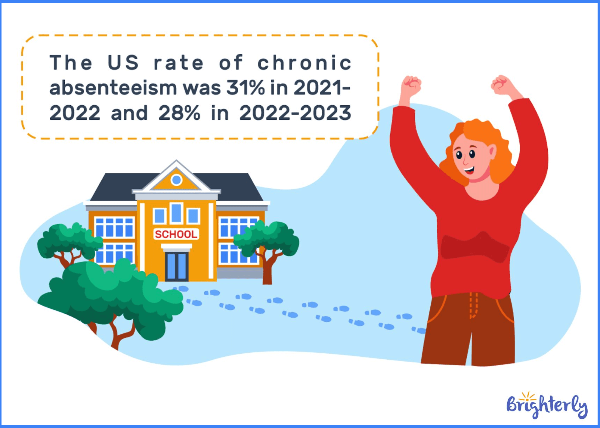Pandemic Learning Loss Statistics 2025: Education Impacts