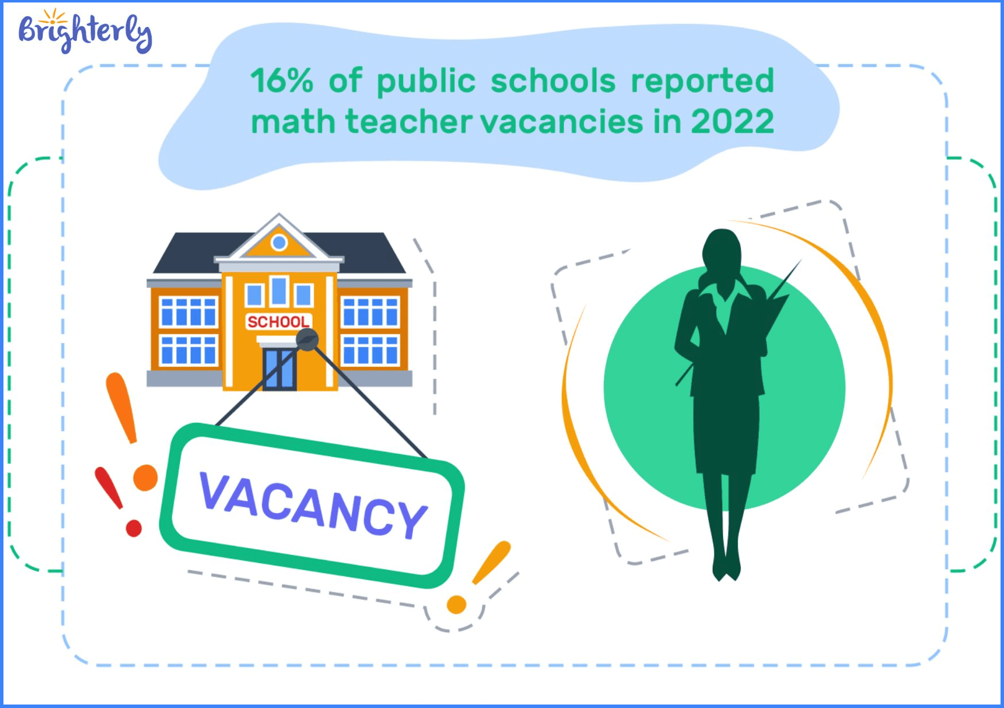 Pandemic Learning Loss Statistics 2025: Education Impacts