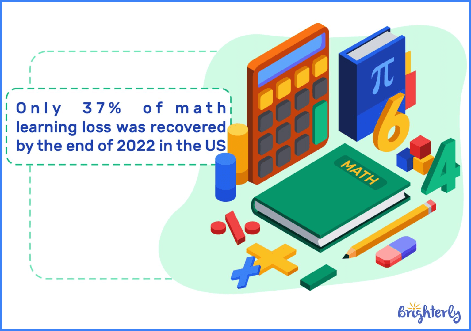 Pandemic Learning Loss Statistics 2025: Education Impacts