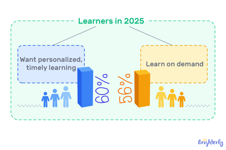 Education Statistics and Trends 2025